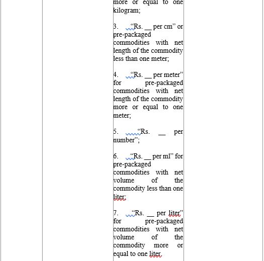 Centre Amends Legal Metrology Rules to display MRP in Indian Currency ...