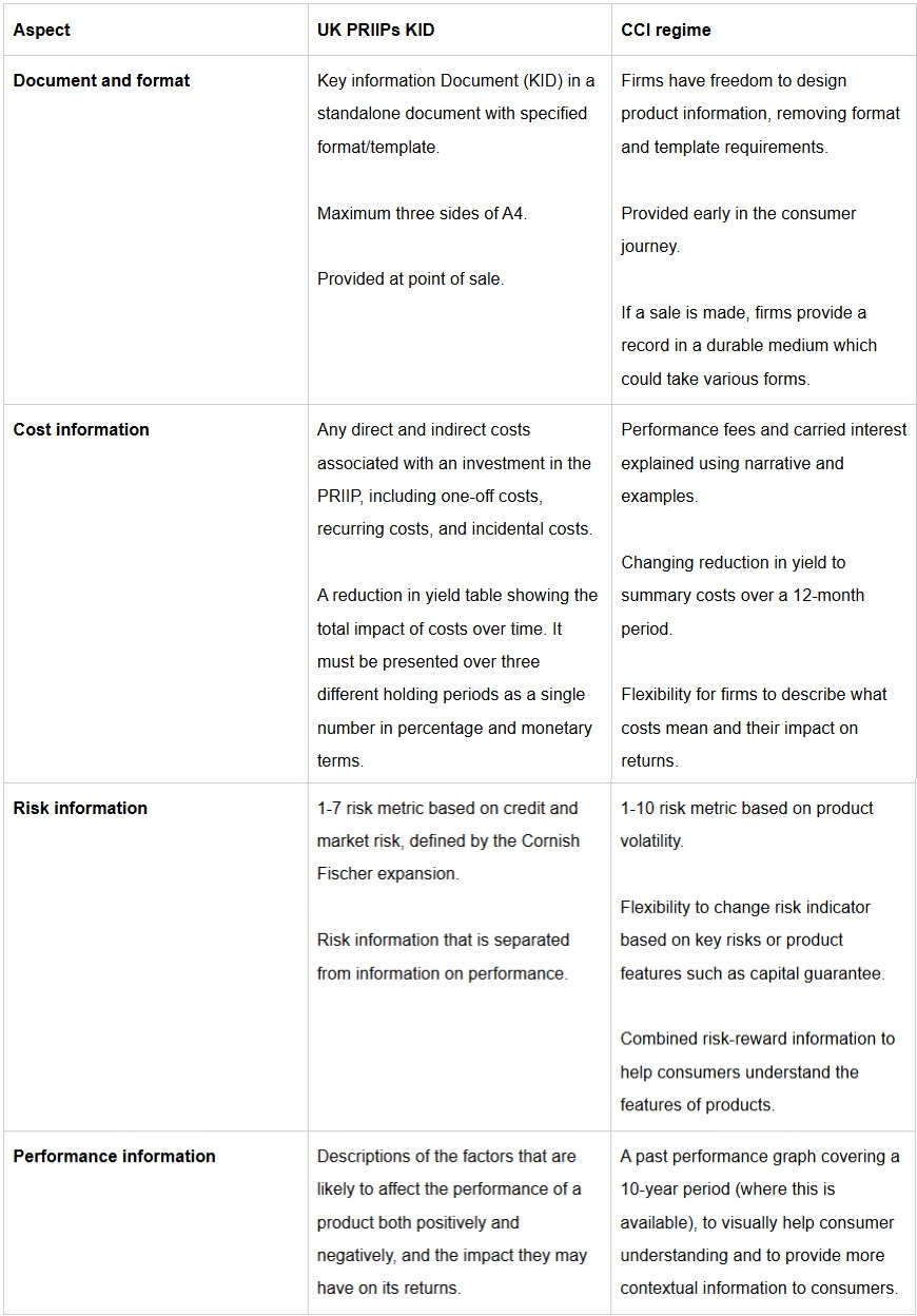 FCA Publishes Retail Markets Disclosure Proposals for Consumer ...