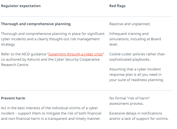 Redefining cyber readiness - Three ways to outpace Australia's new cyber laws - Lexology