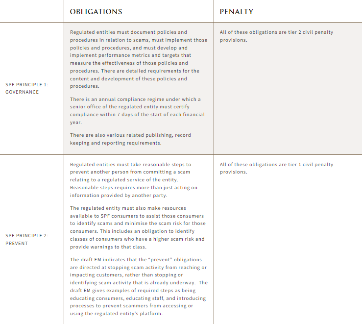 Unpacking the Scams Prevention Framework: what you need to know - Lexology