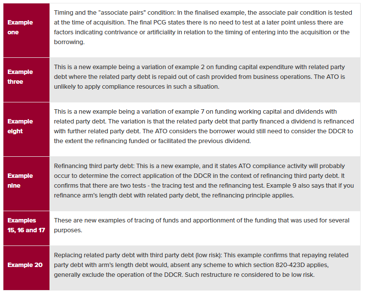 ATO finalises guidance on new thin capitalisation and debt creation ...