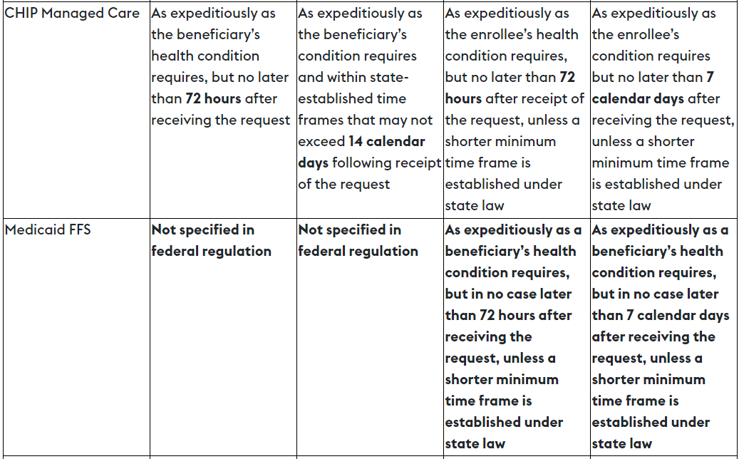 CMS Interoperability and Prior Authorization final rule - Lexology