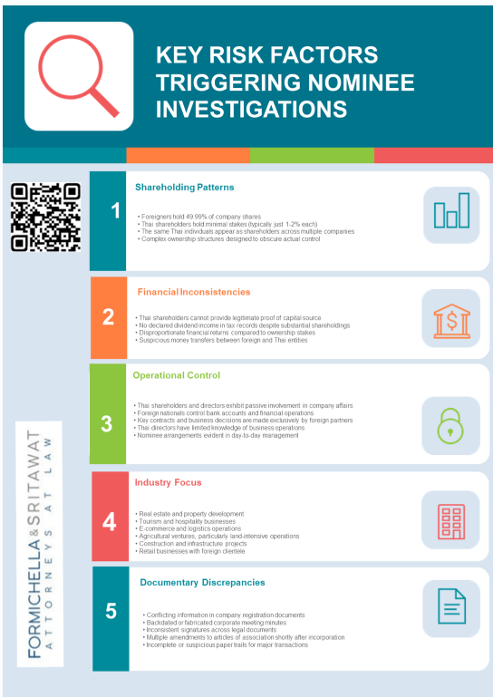 Thailand’s Unprecedented Crackdown on Illegal Nominee Structures ...