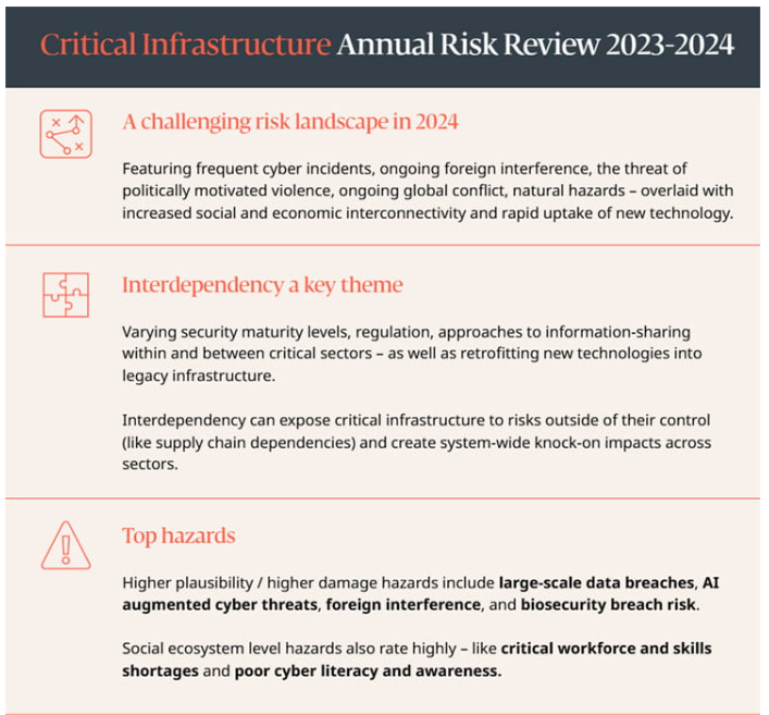 Redefining cyber readiness - Australia passes its first Cyber Security Act - Lexology