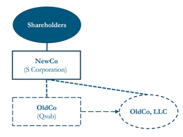 Change Please: A Tax Practitioner’s Guide to F Reorganizations - Lexology
