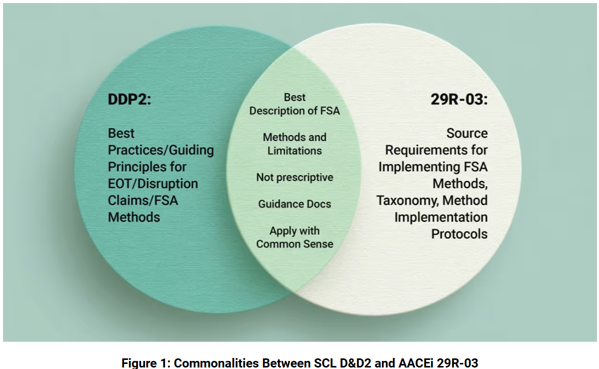 Harmonizing SCL D&D2 and AACE 29R-03: Complementary Frameworks for ...