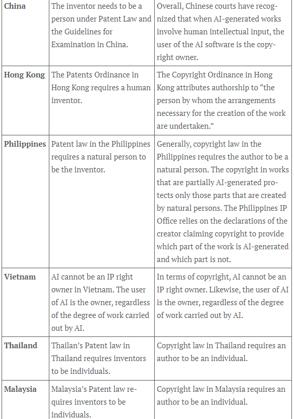 Artificial Intelligence and Intellectual Property Legal Frameworks in ...