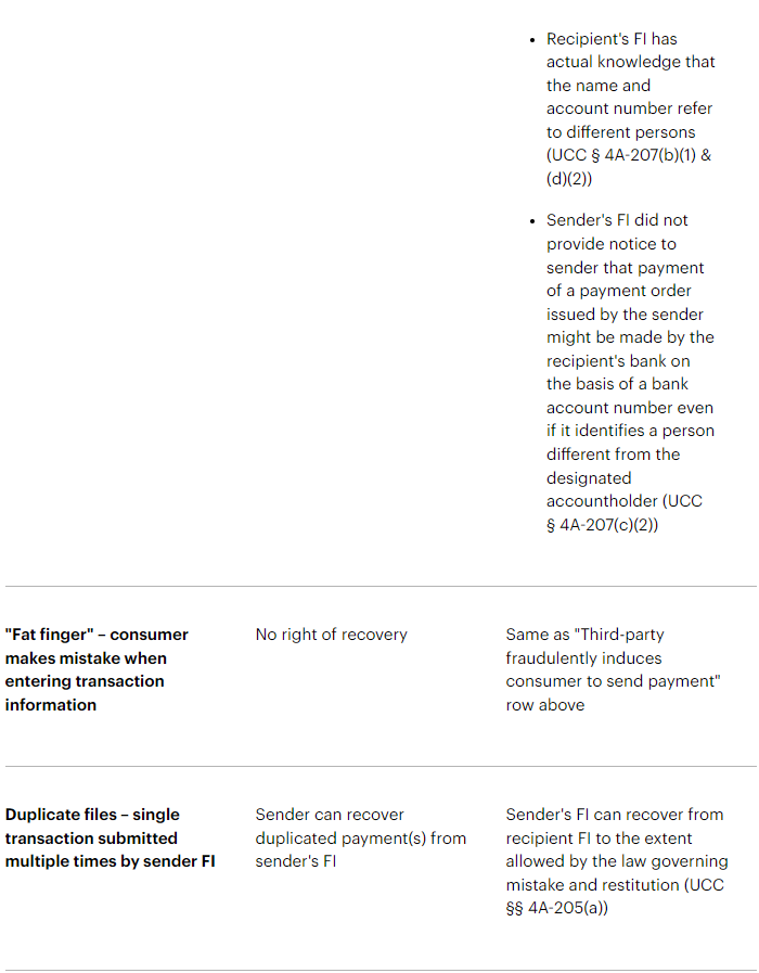 A Look at FedNow Liability Allocation and a 4th Circuit Toss-Up - Lexology