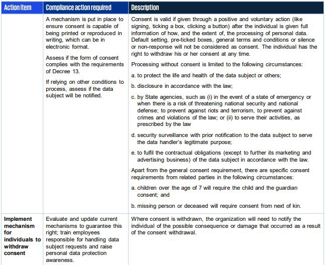Decree 13/2023/ND-CP on Personal Data Protection is now released - Lexology