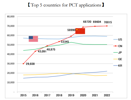 Top PCT filers in China - Lexology