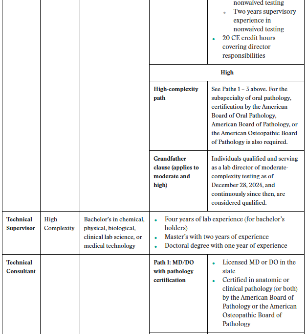 CMS Implements First Major Updates to Lab Personnel Requirements in 30 ...