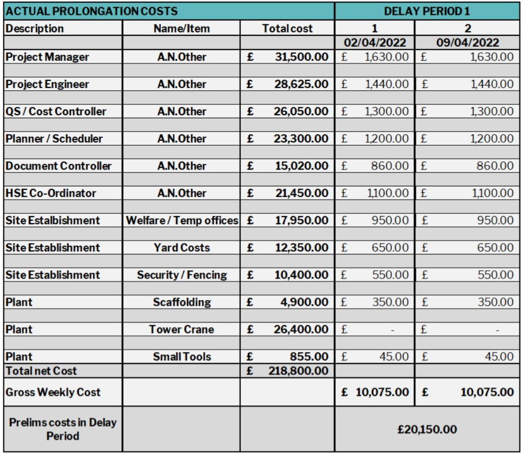 Prolongation cost claims - The basic principles - Lexology