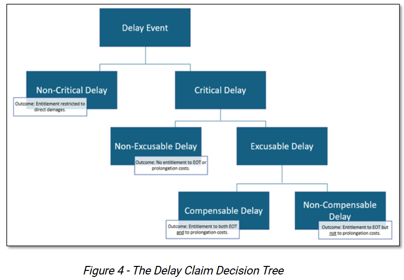 Breaking Down the Walls: A Series on Construction Delay Claims (Part 1 ...