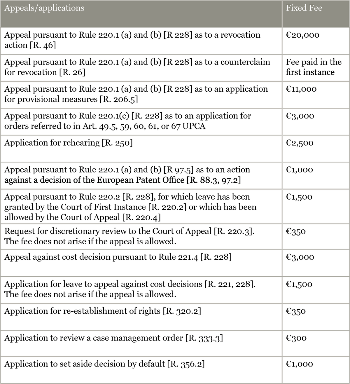 UPC: Court fees and cost reimbursement - Lexology