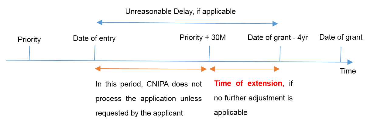 New guidelines for the patent term extension regime in China - Lexology