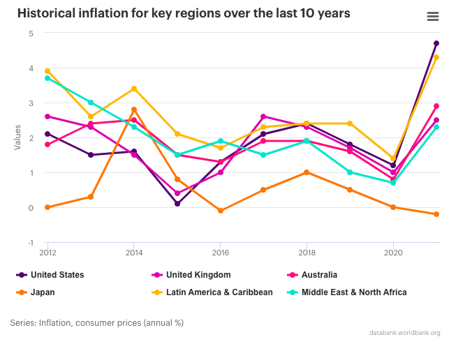 What does inflation mean for the insurance market? - Lexology