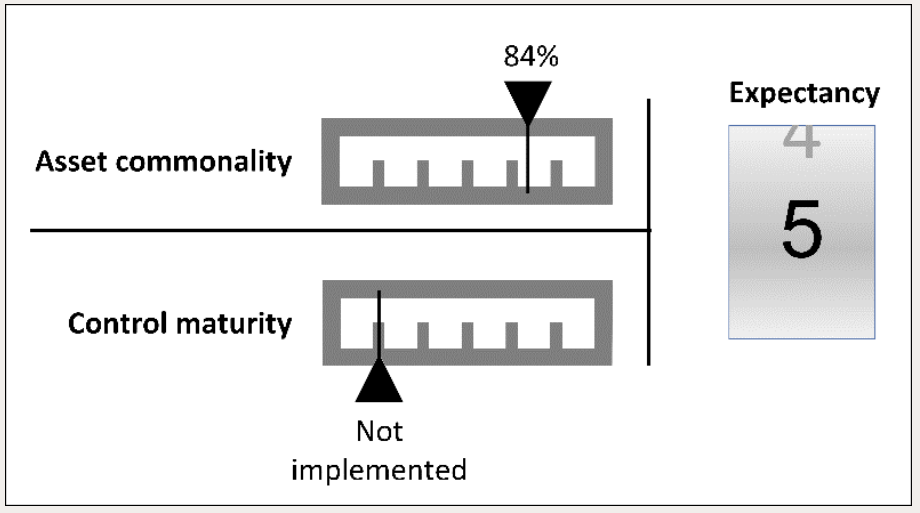 Assessing Cyber Risks Using Verizon’s VCDB - Lexology