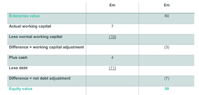 Getting the price right: Price adjustment mechanisms in corporate ...