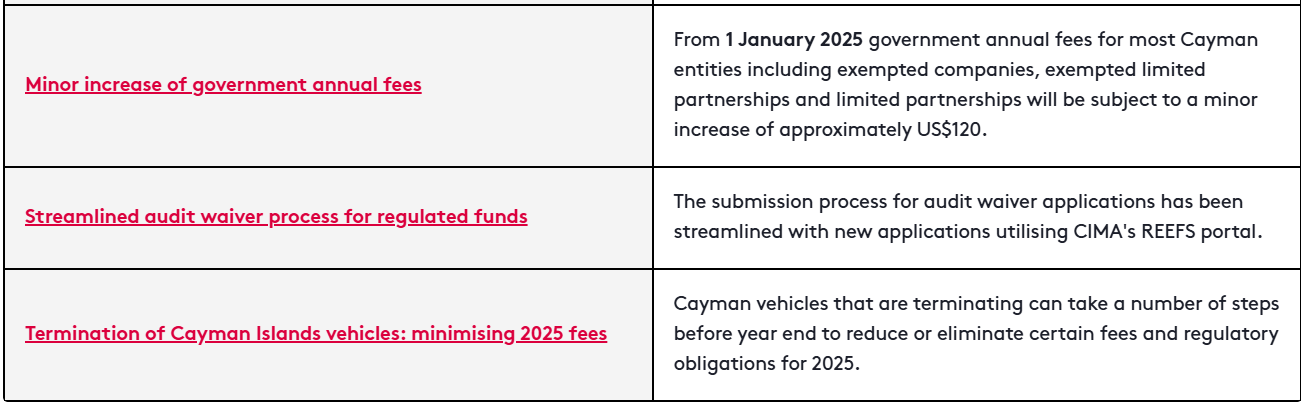 Cayman Islands funds and regulatory update November 2024 - Lexology