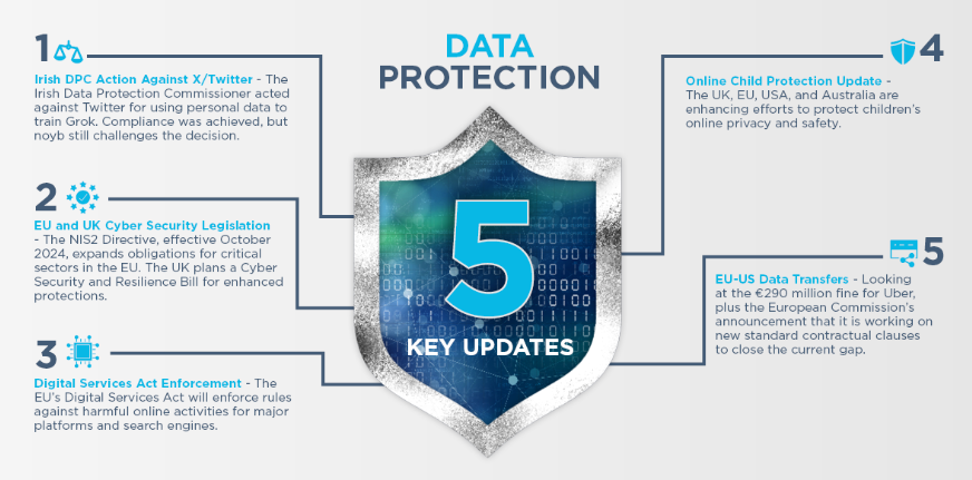 Data Diaries - September 2024 - Lexology