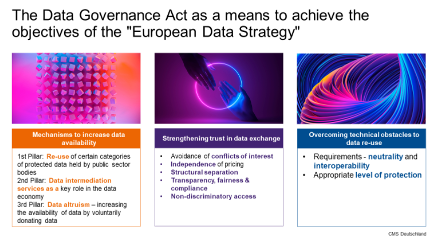 The Data Governance Act - Overview - Lexology