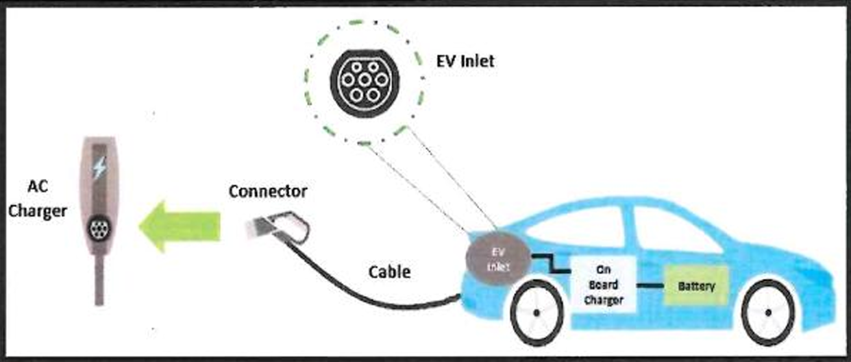 Energy Commission Issues Guidelines on Electric Vehicle Charging System ...
