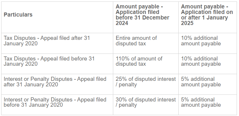 Direct Tax Vivad Se Vishwas Scheme, 2024 - Lexology