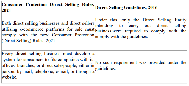Consumer Protection Direct Selling Rules, 2021 - Lexology