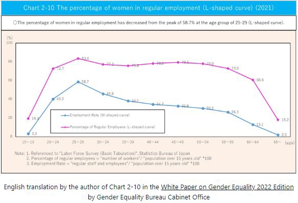 Japanese Law Update #14: The Japanese Government Mandates a 30% Female ...