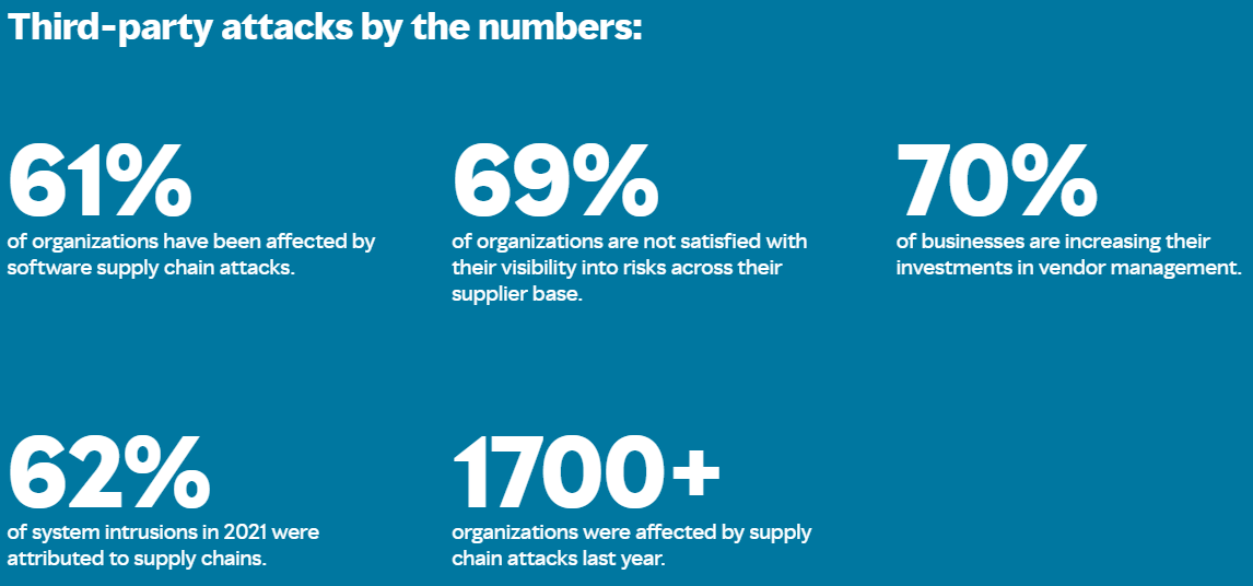 Uncovering first- and third-party cyber risks - Lexology
