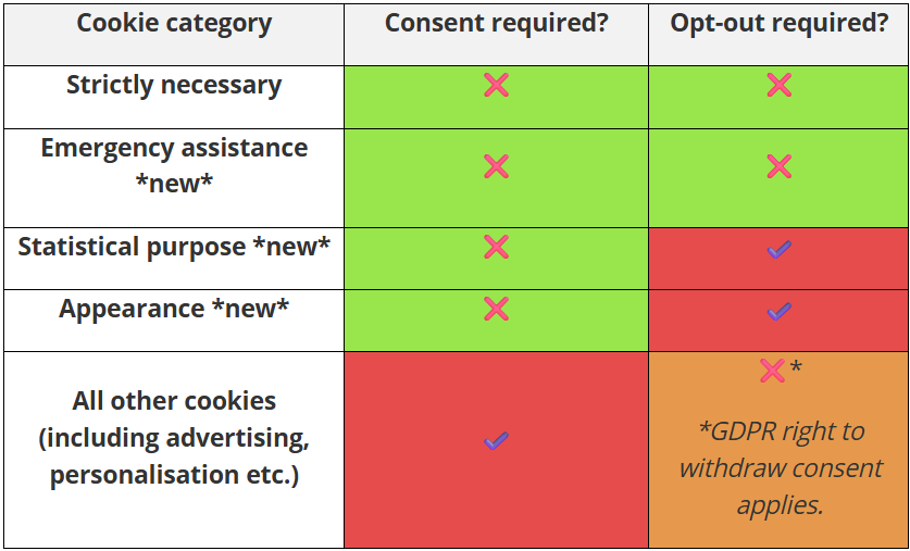 Oh Crumbs... the 'opt-out' cookie is upon us - Lexology