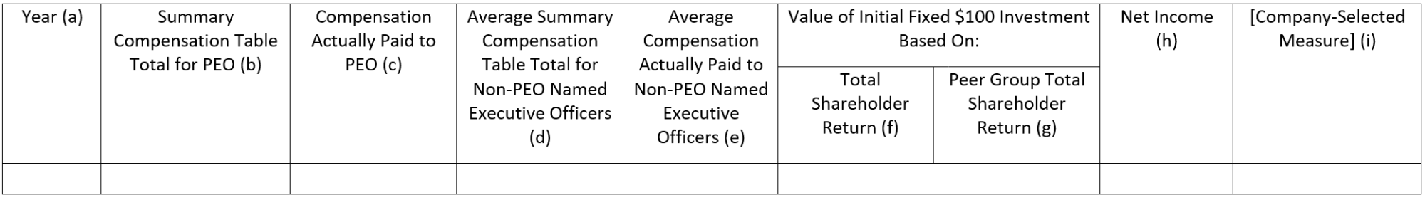 SEC Adopts Pay Versus Performance Disclosure Rules - Lexology