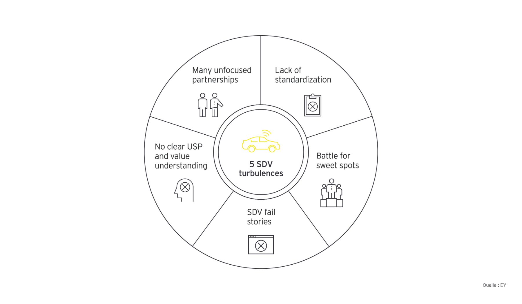 Software-defined vehicles: How players can take the right path - Lexology