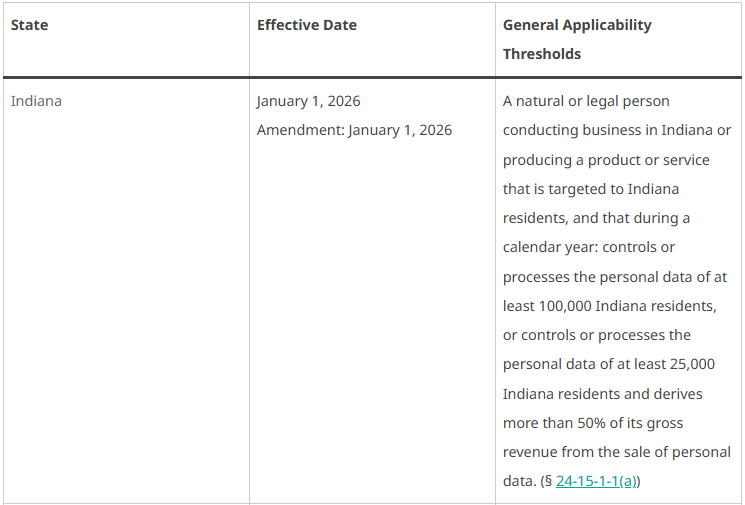 The Second Half of the Year Brings New State Privacy Obligations - Are ...