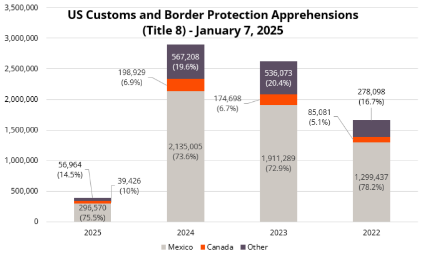 Tariff roller coaster: Canada and the U.S. brace for a wild ride - Lexology