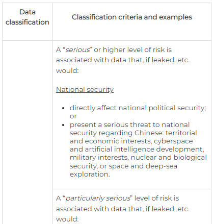 China: one step closer to understanding ‘important data’ and ‘core data ...
