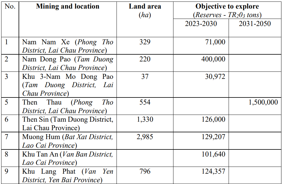 Rare Earths Exploitation - A Promising Industry For Vietnam - Lexology