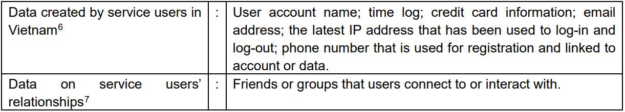 Vietnam: New official guidance on Vietnam’s data localization ...