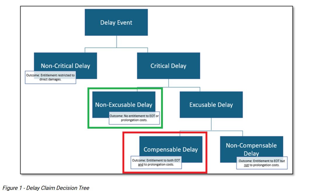 Breaking Down the Walls: A Series on Construction Delay Claims (Part 2 ...