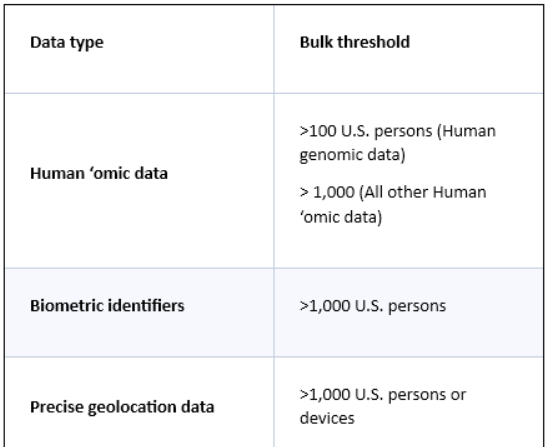 DOJ Finalizes Rule Implementing EO 14117, Establishing New National ...