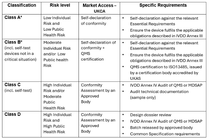 Shaping the future of medical devices: MHRA proposes four key changes to regulations - Lexology
