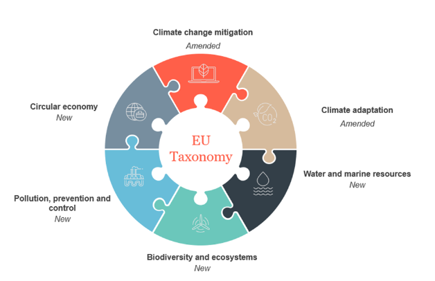 Taxonomy Compass Green Taxonomies: A Compass For Sustainable