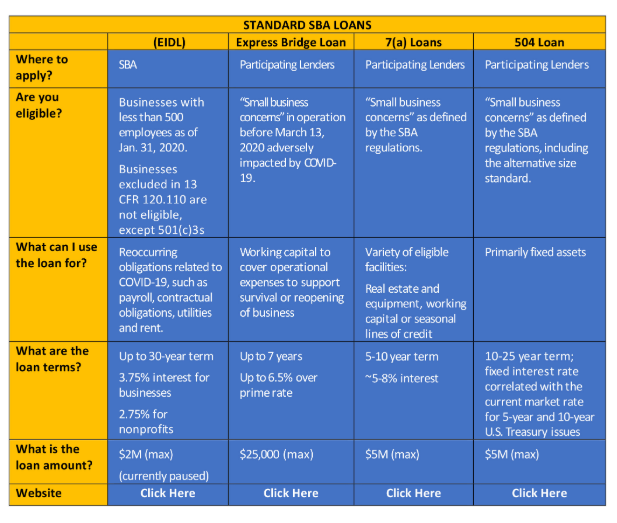 Now What: Can Federal Loan Programs Help With Long Term Recovery ...