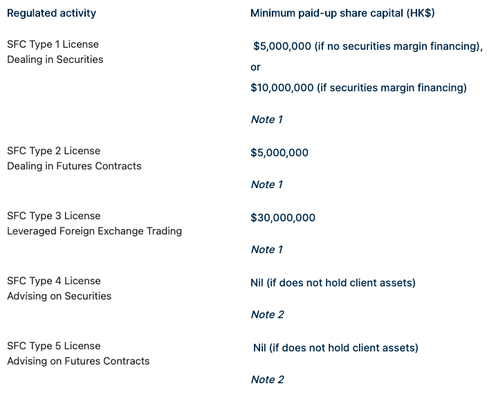Top Questions and Answers in Applying for an SFC License - Lexology