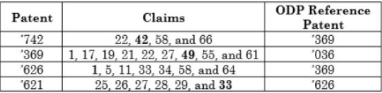 Effect of Terminal Disclaimer on Patent Term Adjustment (PTA) and ...
