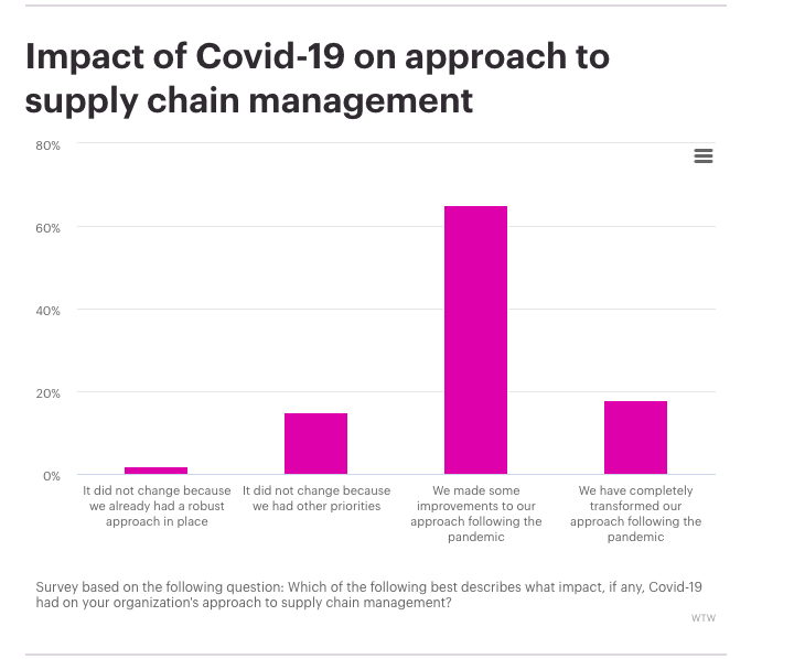 2023 Global Supply Chain Risk Report - Lexology