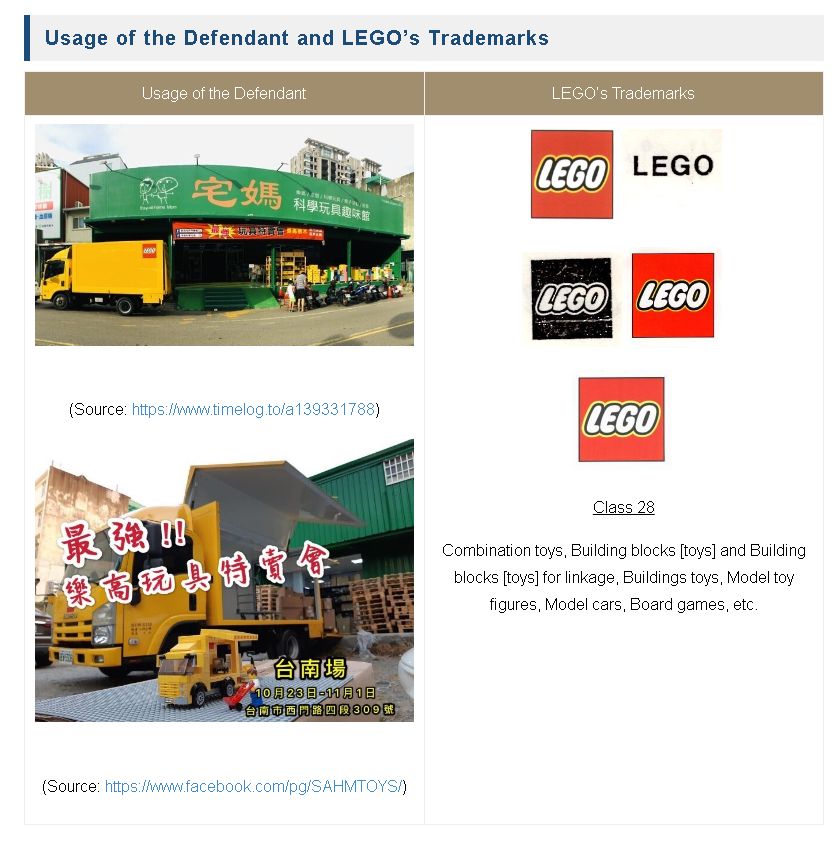 Advertising Parallel Imports with LEGO Trademark Deemed Infringement ...