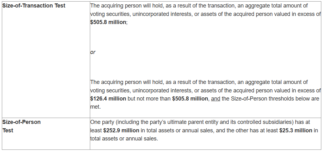 FTC Announces 2025 Thresholds for Merger Control Filings under HSR Act ...