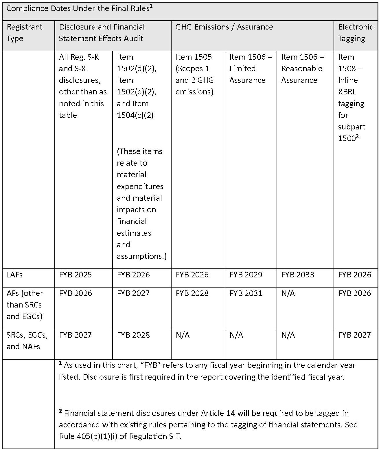 SEC Climate Change Disclosures: Parsing “Materiality” & Next Steps ...