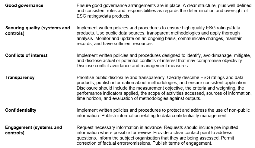 Hong Kong code of conduct for ESG ratings and data products providers - October 2024 - Lexology